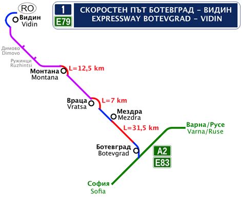 Реформи в сектор Транспорт Скоростни пътища
