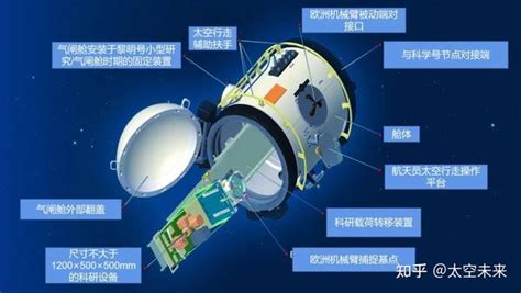 新发射俄罗斯空间站“科学号”实验舱可能比你的岁数都大 知乎