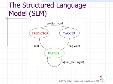 Ppt Random Forests For Language Modeling Powerpoint Presentation