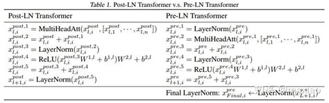 Transformer中的Layer Normalization 知乎