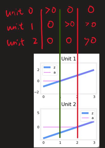 Relu Optional Lab Course 2 Week 2 Advanced Learning Algorithms