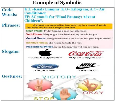 symbolic convergence theory strengths and weaknesses example
