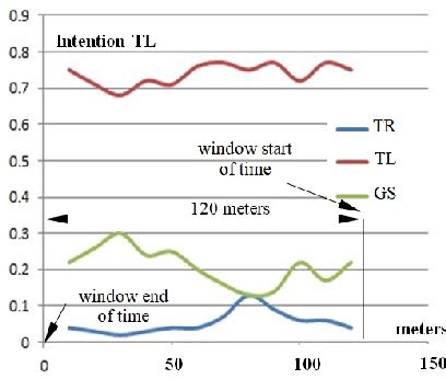 Figure 10 From Driver Intention Prediction At Roundabouts Semantic Scholar