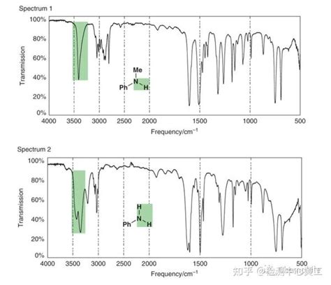 红外吸收光谱法ir 知乎