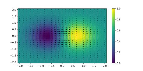 Vectorfieldofafunction Pdf