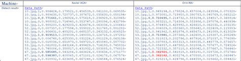 detection result is different between xavier and orin for the same