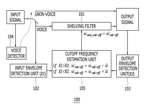 Apparatus For Enhancing Intelligibility Of Speech And Voice Output