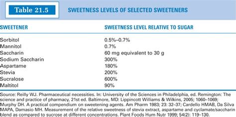 15 Pharmaceutical Solvents And Solubilizing Agents Basicmedical Key
