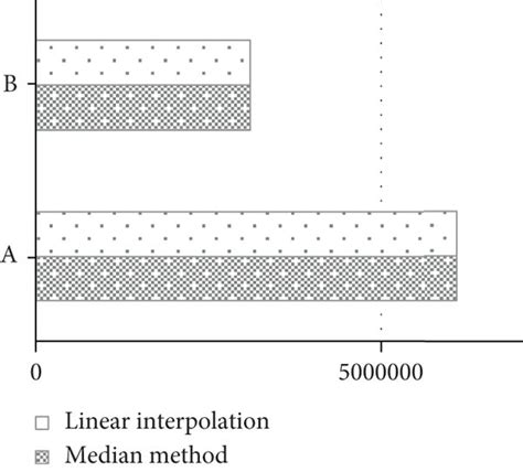Comparison Of Reconstruction Efficiency Between Linear Interpolation