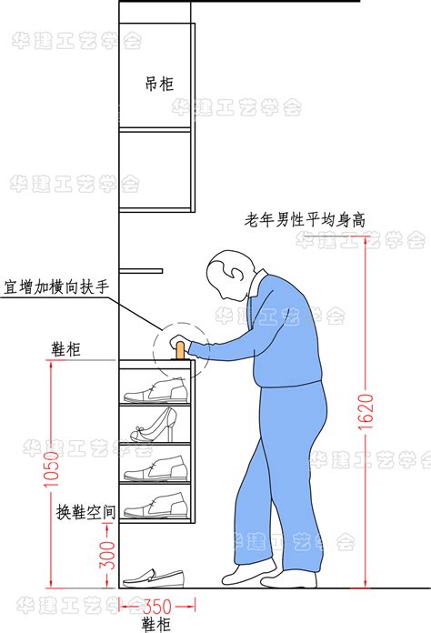 适老化住宅设计玄关篇）！ Hjsj 2023 知乎