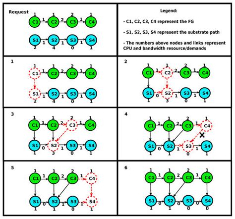 algorithms special issue virtual network embedding