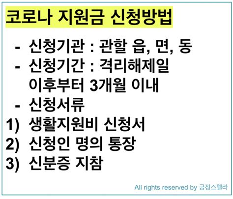 코로나 자가격리 지원금 생활지원비 지급 기준 대상 신청 방법 네이버 블로그