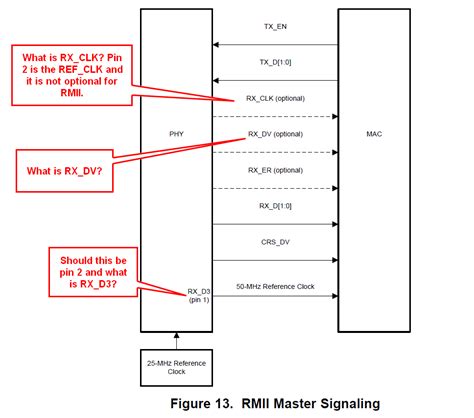 Dp83825i Possible Errors In Fig 13 Of Datasheet Interface Forum Interface Ti E2e Support