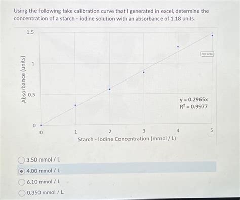 Solved Using The Following Fake Calibration Curve That I Chegg