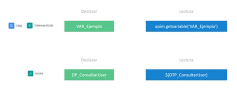 IBM API Connect 10 API Properties ArquitecturaIBM Consulting