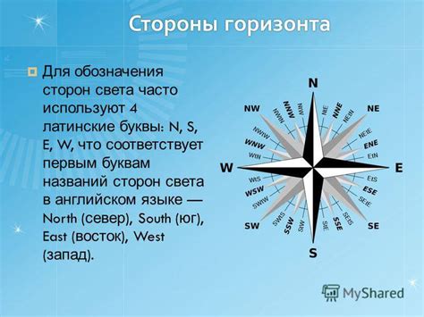 Стороны Света Картинка На Английском Telegraph