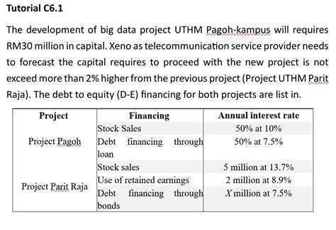 Solved Tutorial C61the Development Of Big Data Project Uthm