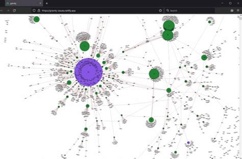 Charts Vue Js Examples
