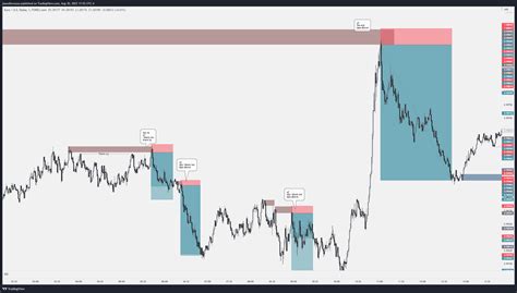 Forexcom Eurusd Chart Image By Jasoniloveyou — Tradingview