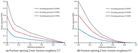Development Of Grouting Test System For Rough Fissure Rock Body And