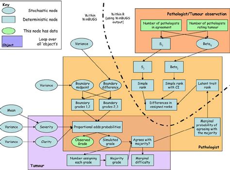 Schematic Representation Of The Bayesian Latent Trait Model