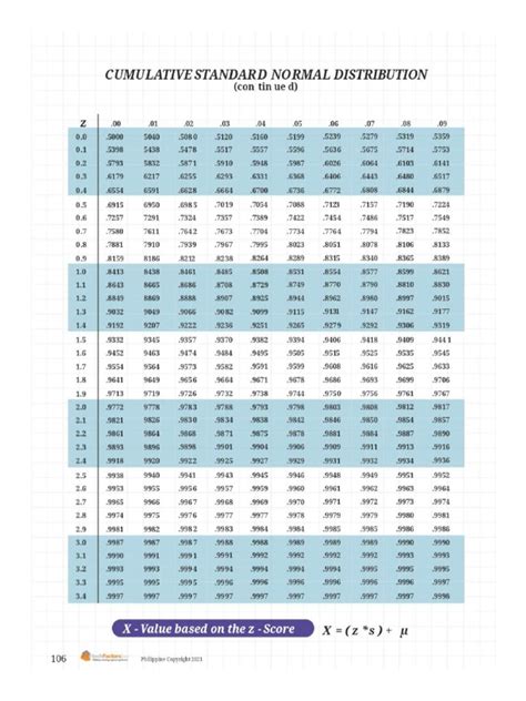 Cumulative Standard Normal Distribution Table Pdf Pdf