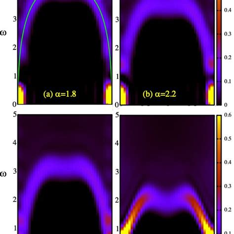 Longitudinal Dynamic Spin Structure Factor Sk ω With K Y π For A Download Scientific