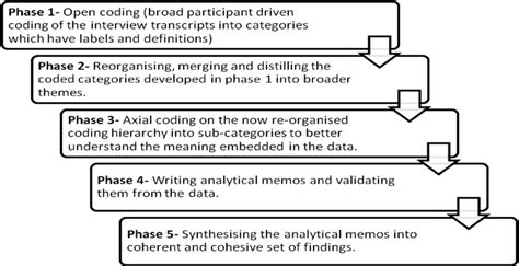 Analytical Strategy Download Scientific Diagram