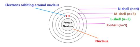 How To Draw A Bohr Model Of An Atom Bohr Rutherford Diagrams