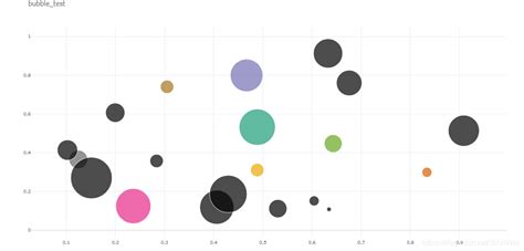 【魏先生搞定python系列】一文搞定cufflinks画图python Plotly Cufflink Csdn博客
