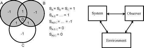 Causality Physics