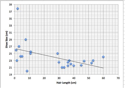 Mr Cantor S AP Psychology Blog Shoe Size Height Hair Length Do