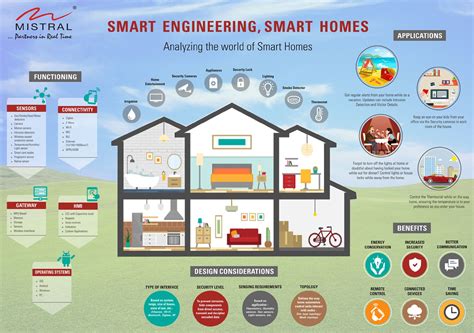 Smart Home Smart Engineering Smart Home Automation Home Automation System Home Automation