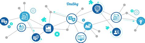 Mastering Software Localization Best Practices With Oneskys