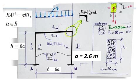 Physical Situation Consider The Linear Elastic Plane Chegg Com