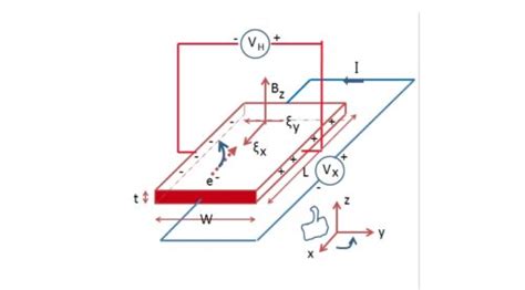 Capteur à Effet Hall Tout Ce Que Vous Devez Savoir Pour Vos Projets Arduino