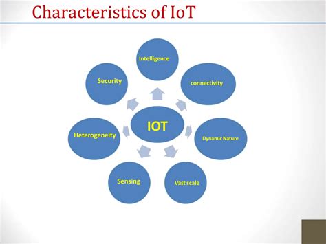 Introduction Of Iot And Logical And Physical Design Of Iot Pptx