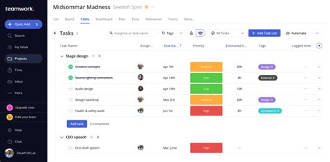Best Project Scheduling Software In Resource Guru