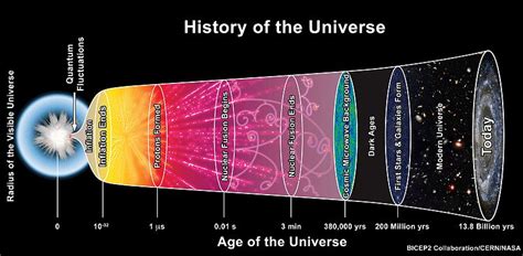 How Can One Imagine Four Spatial Dimensions Mathematicians And