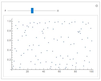 Using Lists For Creating A Bifurcation Diagram Of An Iterative Map