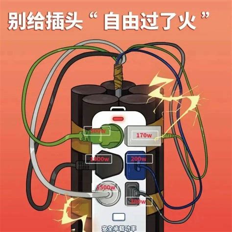 【提示】家庭取暖，远离 “超负荷” 隐患！电器火灾用电量