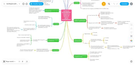 Mapa Mental Nutri O Experimental