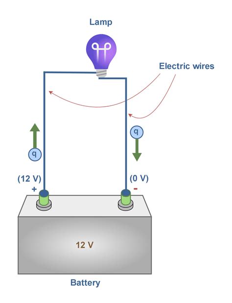 Electric Potential In Uniform Fields Electronics Lab