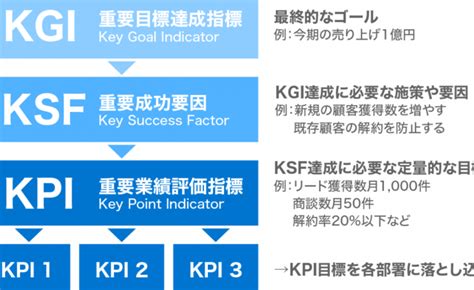 被扶養者異動届記載例：手続きのポイントと注意事項まとめ