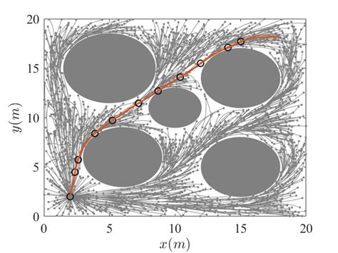 Github Dongliangchaccelerating Kinodynamic Rrtstar Through Dimensionality Reduction Zheng