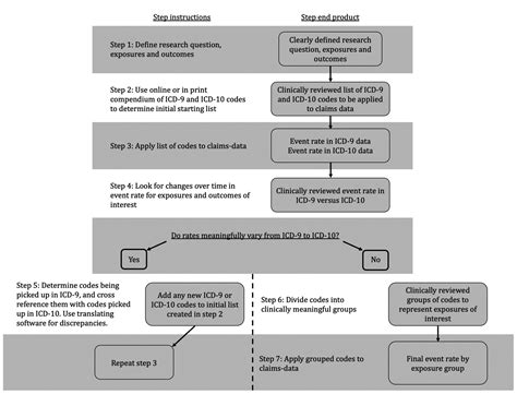 Subcutaneous Abscess Icd 9 Code