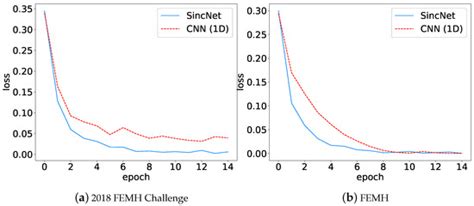 Sensors Special Issue Biometrics Recognition Systems