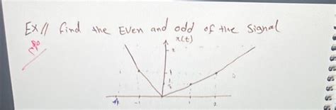 Solved Ex Find The Even And Odd Of The Signal Chegg