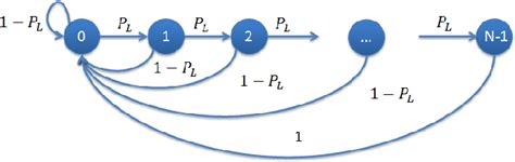Figure 31 From Access Point Selection For Multi Rate Ieee 80211