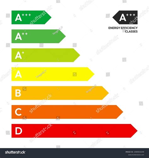 Energy Efficiency Rating Label Energy Efficiency Stock Vector Royalty Free 2490933249